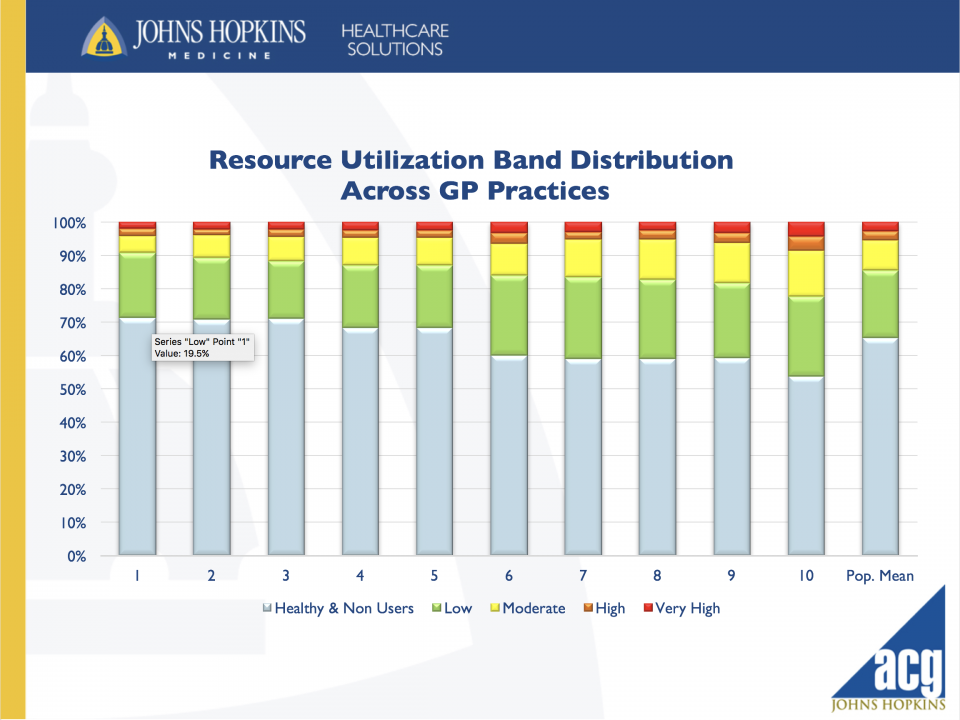 Applications | Johns Hopkins ACG® System