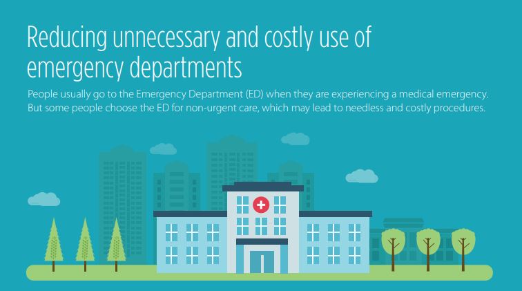 Reducing Emergency Department Use | Johns Hopkins ACG® System