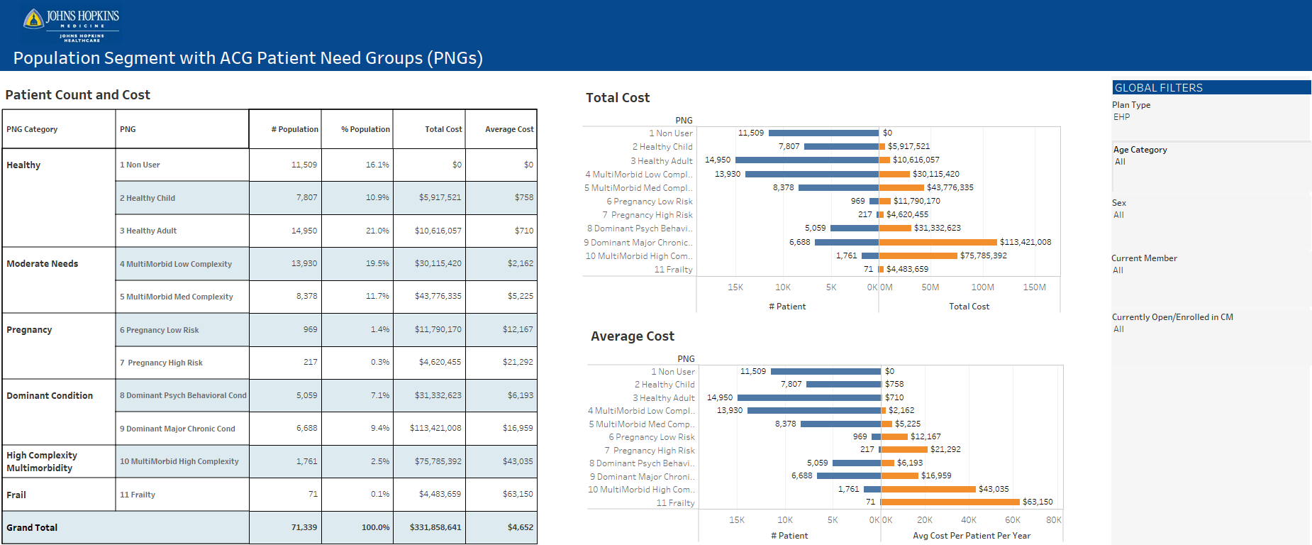 Using the ACG System’s New Segmentation Module to Target Actionable ...
