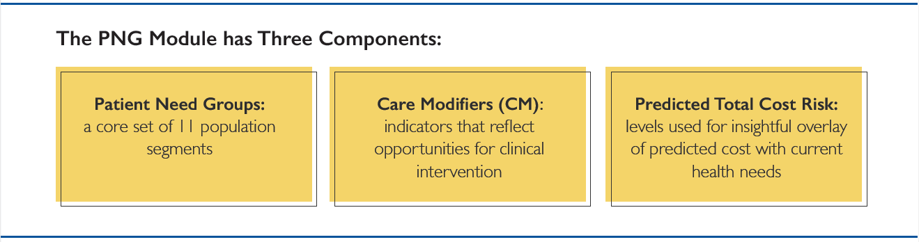 Coming This Year: v13.0 of the Johns Hopkins ACG System - Johns Hopkins ...