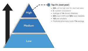 Risk Stratification 101: What is it and how is it used? - Johns Hopkins ...