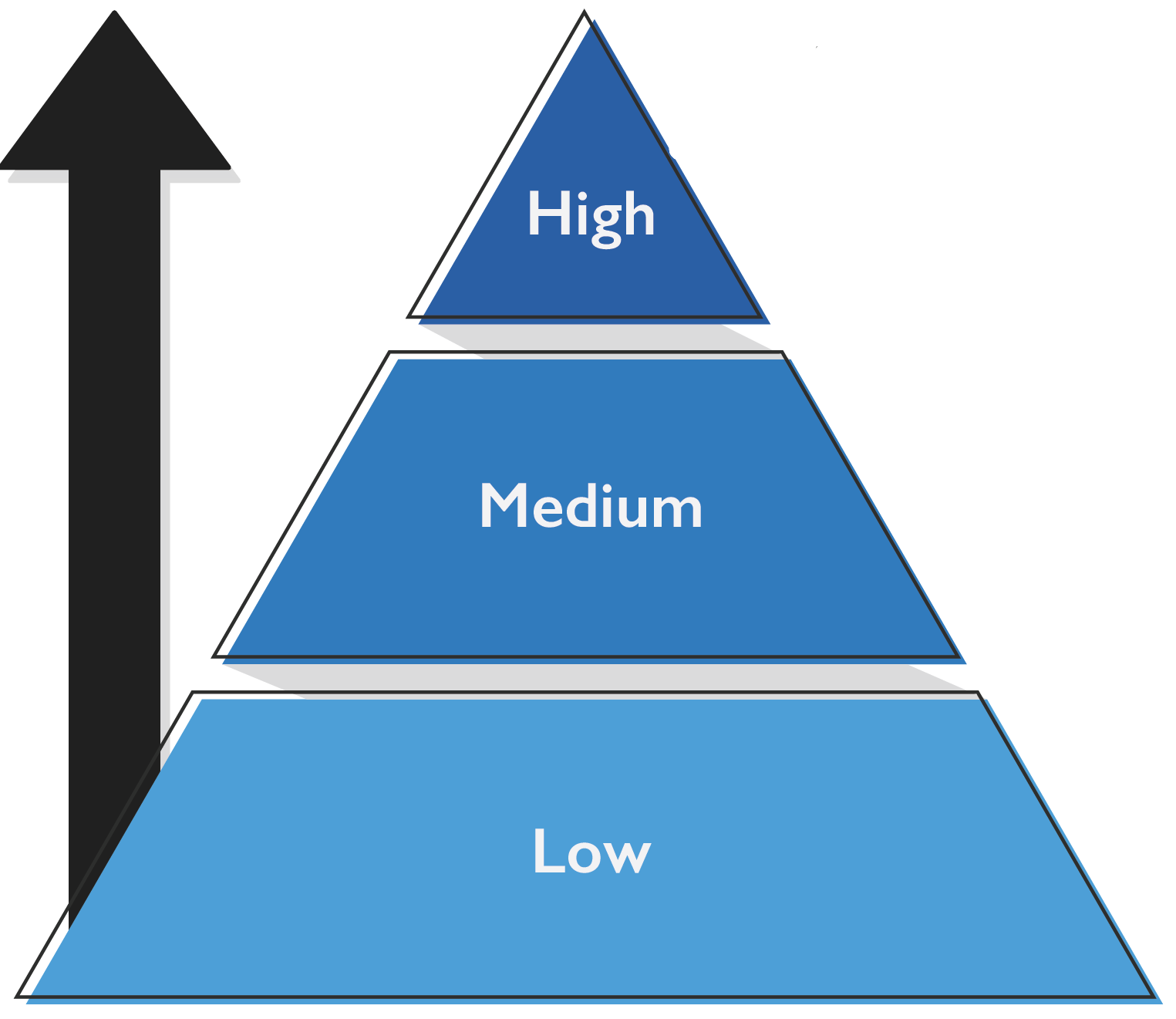 Risk Stratification 101 What Is It And How Is It Used Johns Hopkins Risk Stratification 101 What Is It And How Is It Used Johns Hopkins