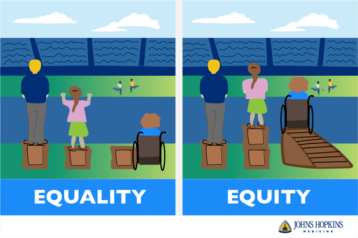 Health Equity Health Equity