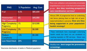 Case Study: A Layered Approach to Health Equity Using the ACG System ...