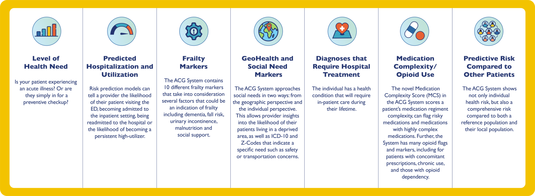 Leveraging the ACG System at the Point of Care - Johns Hopkins ACG® System