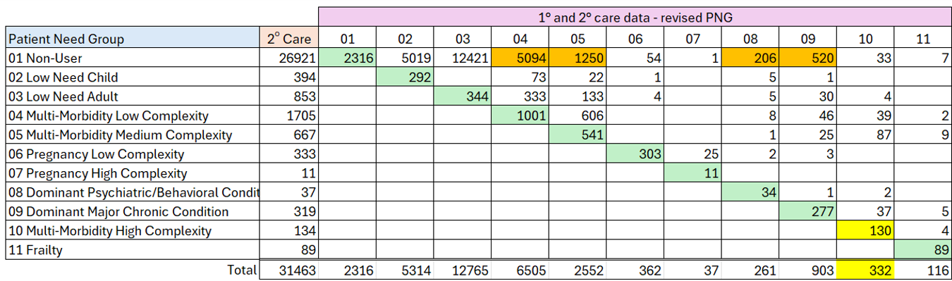 The Benefits of Using Primary Care Data in Population Health Management ...